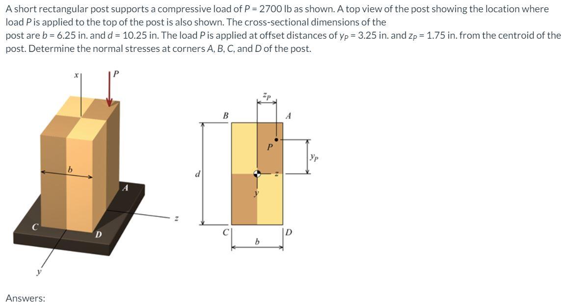 Solved A short rectangular post supports a compressive load | Chegg.com