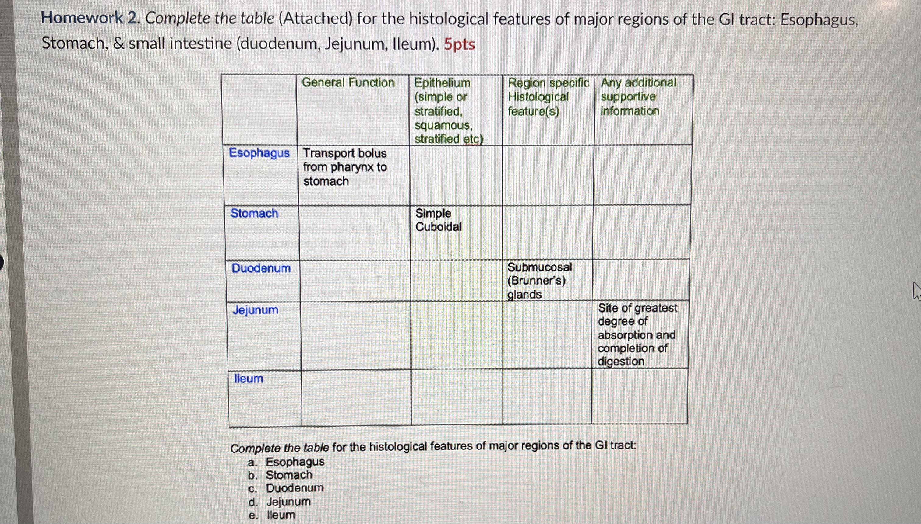 Solved Homework 2. Complete the table (Attached) for the | Chegg.com