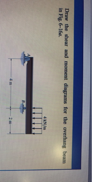 Solved Draw the shear and moment diagrams for the overhang | Chegg.com Solved Draw the shear and moment diagrams for the overhang | Chegg.com