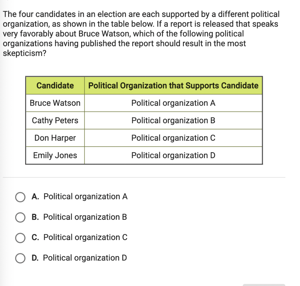 Solved The four candidates in an election are each supported | Chegg.com