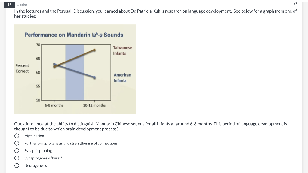 Solved 15 1 point In the lectures and the Perusall | Chegg.com