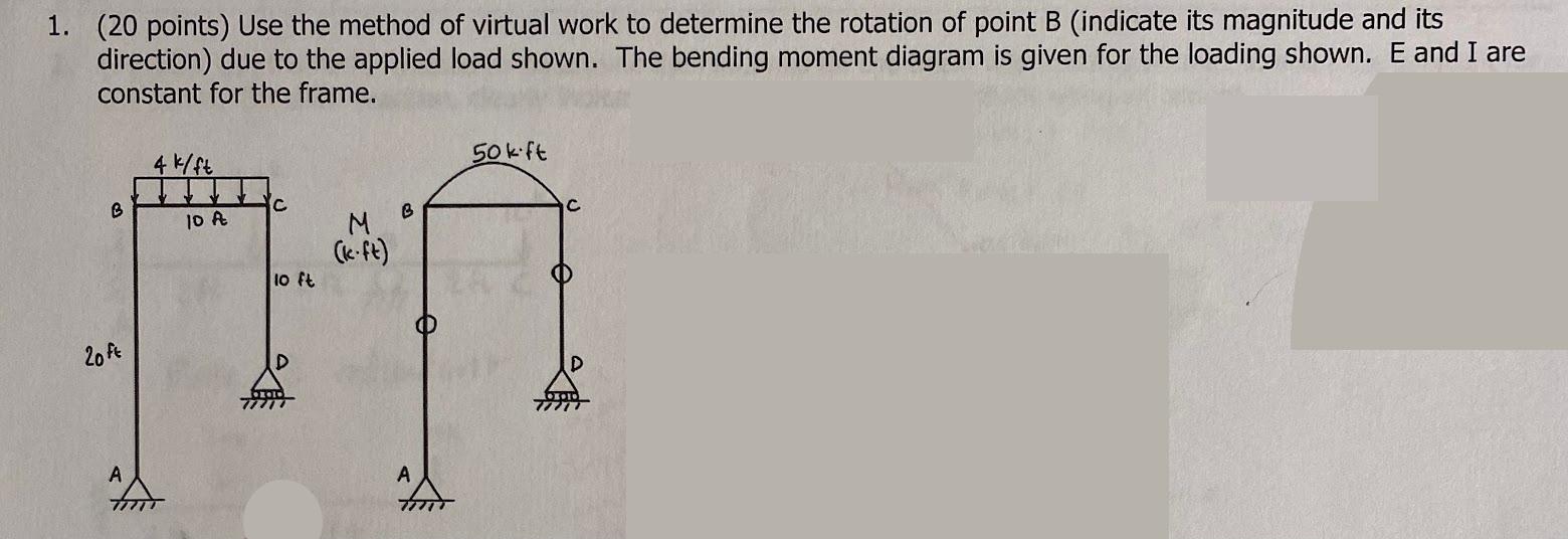 Solved Use the method of virtual work to determine the | Chegg.com