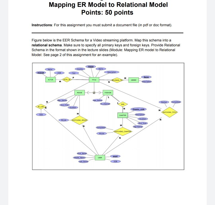 Mapping ER Model to Relational Model Points: 50 | Chegg.com