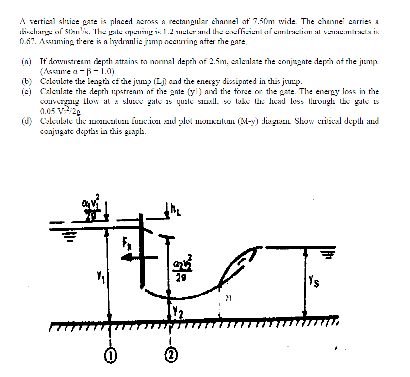 Solved A vertical sluice gate is placed across a rectangular | Chegg.com