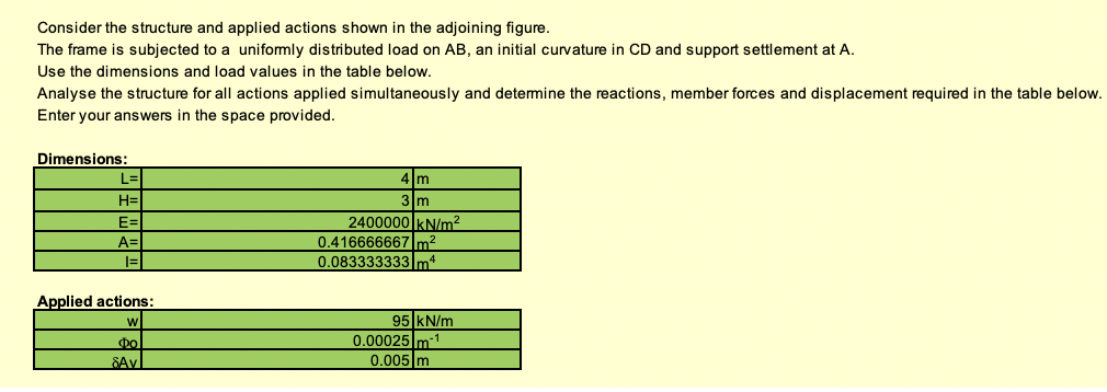 Consider the structure and applied actions shown in | Chegg.com