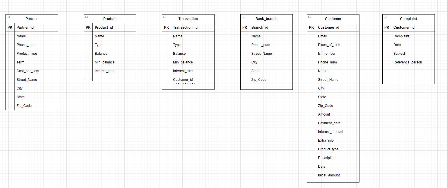 Solved How would I complete the mapping in the relational | Chegg.com