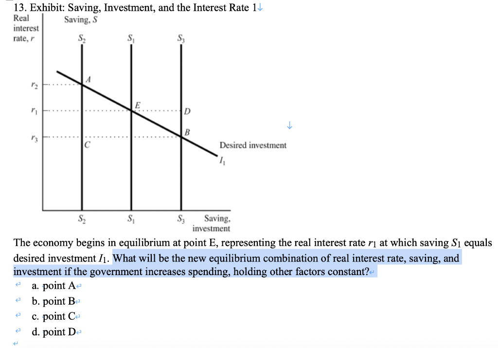 Solved 13. Exhibit: Saving, Investment, and the Interest | Chegg.com