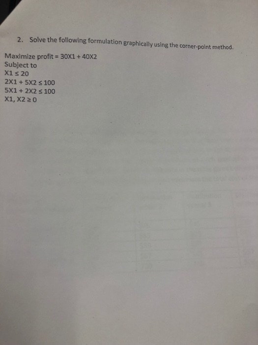 Solved 2. Solve the following formulation graphically using | Chegg.com