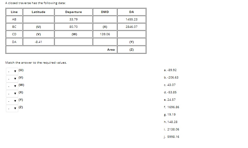 Solved A closed traverse has the following data: Line | Chegg.com