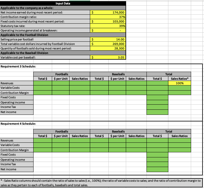 Solved Within the "Schedules" worksheet utilize any | Chegg.com