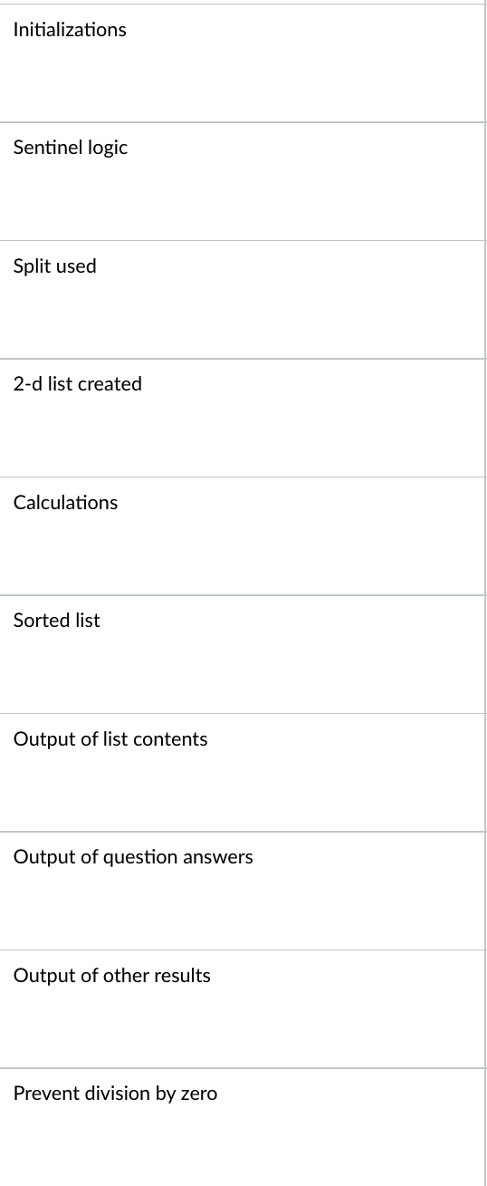 Solved Code in python, please! Program specifications: | Chegg.com