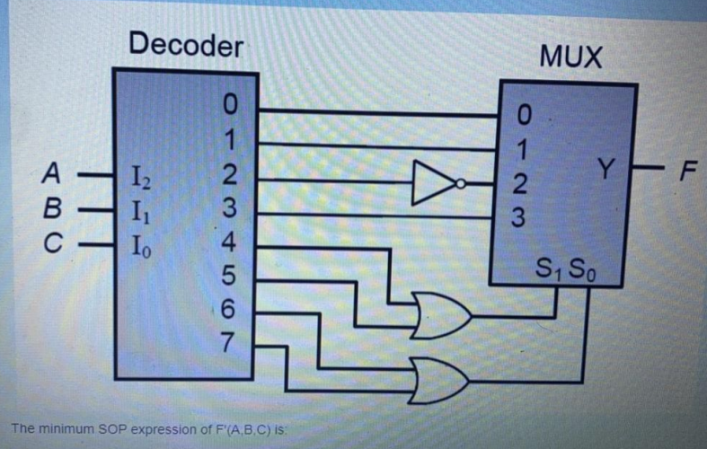 Solved Decoder MUX 1 2 ON Y YF TU 1 2 3 12 I 1. B С O-NM + | Chegg.com