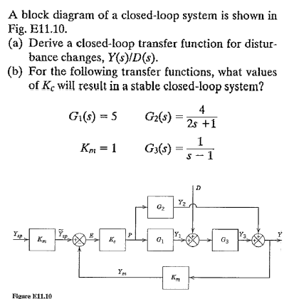 Solved A block diagram of a closed-loop system is shown in | Chegg.com