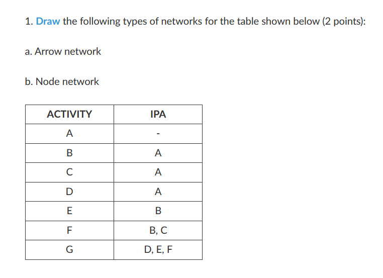 Solved 1. Draw the following types of networks for the table | Chegg.com