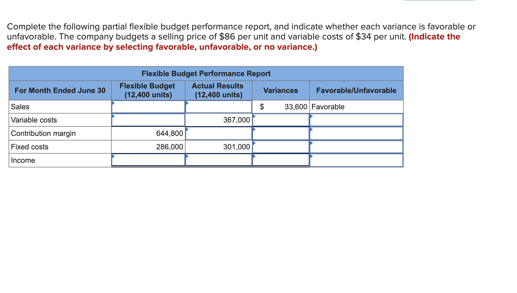 Solved Complete the following partial flexible budget | Chegg.com