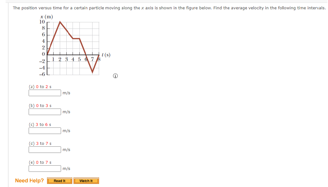 Solved The position versus time for a certain particle | Chegg.com