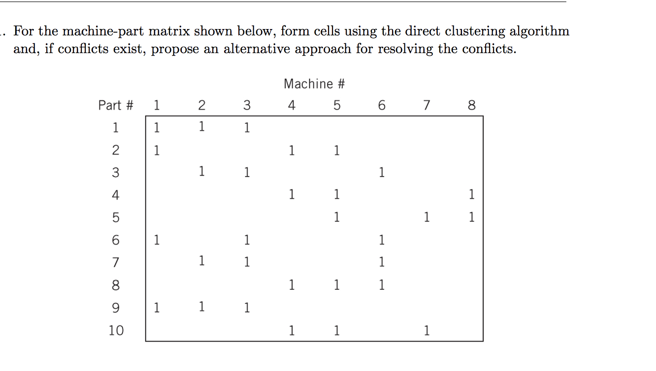 Solved For the machine-part matrix shown below, form cells | Chegg.com