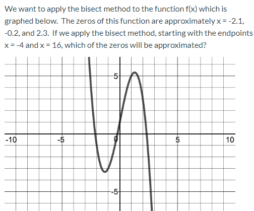 Solved We Want To Apply The Bisect Method To The Function