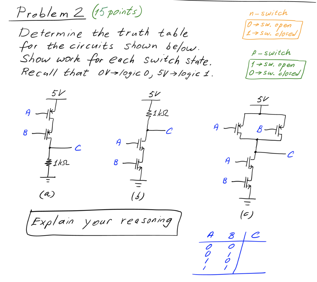 Solved Problem 2 15points Determine The Truth Table For
