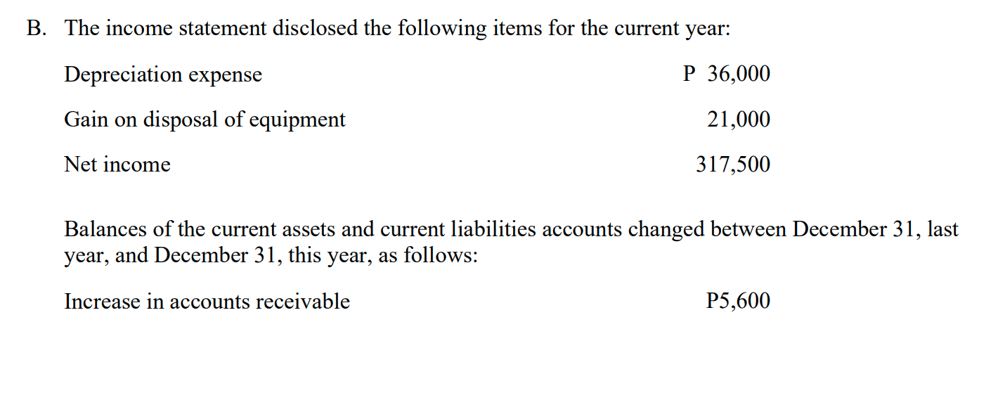 Solved B. The income statement disclosed the following items | Chegg.com