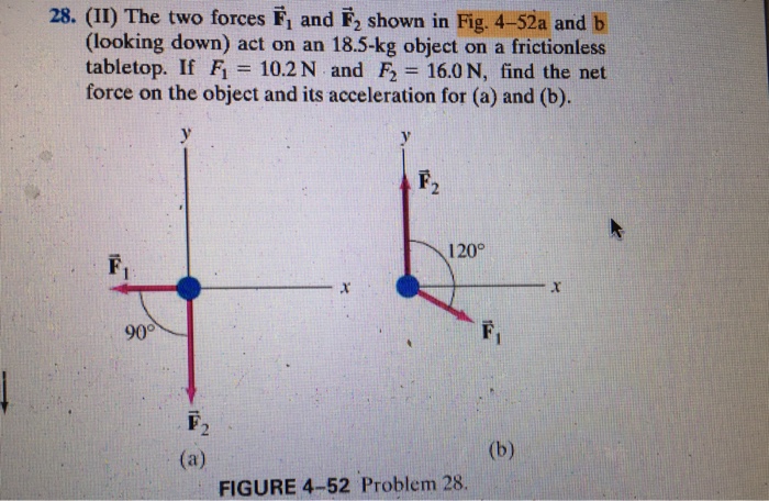 Solved The two forces F_1 vector and F_2 vector shown in | Chegg.com
