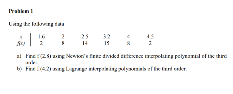 Solved Using the following data a) Find f(2.8) using | Chegg.com