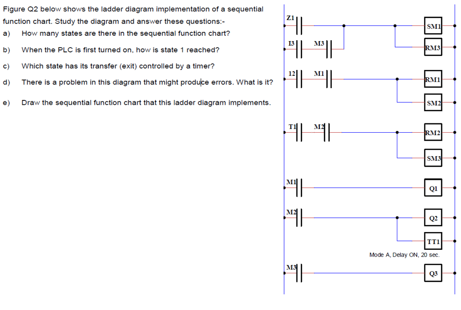 Solved Figure Q2 below shows the ladder diagram | Chegg.com