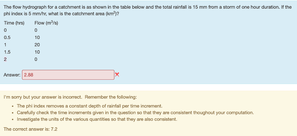 Solved The flow hydrograph for a catchment is as shown in | Chegg.com