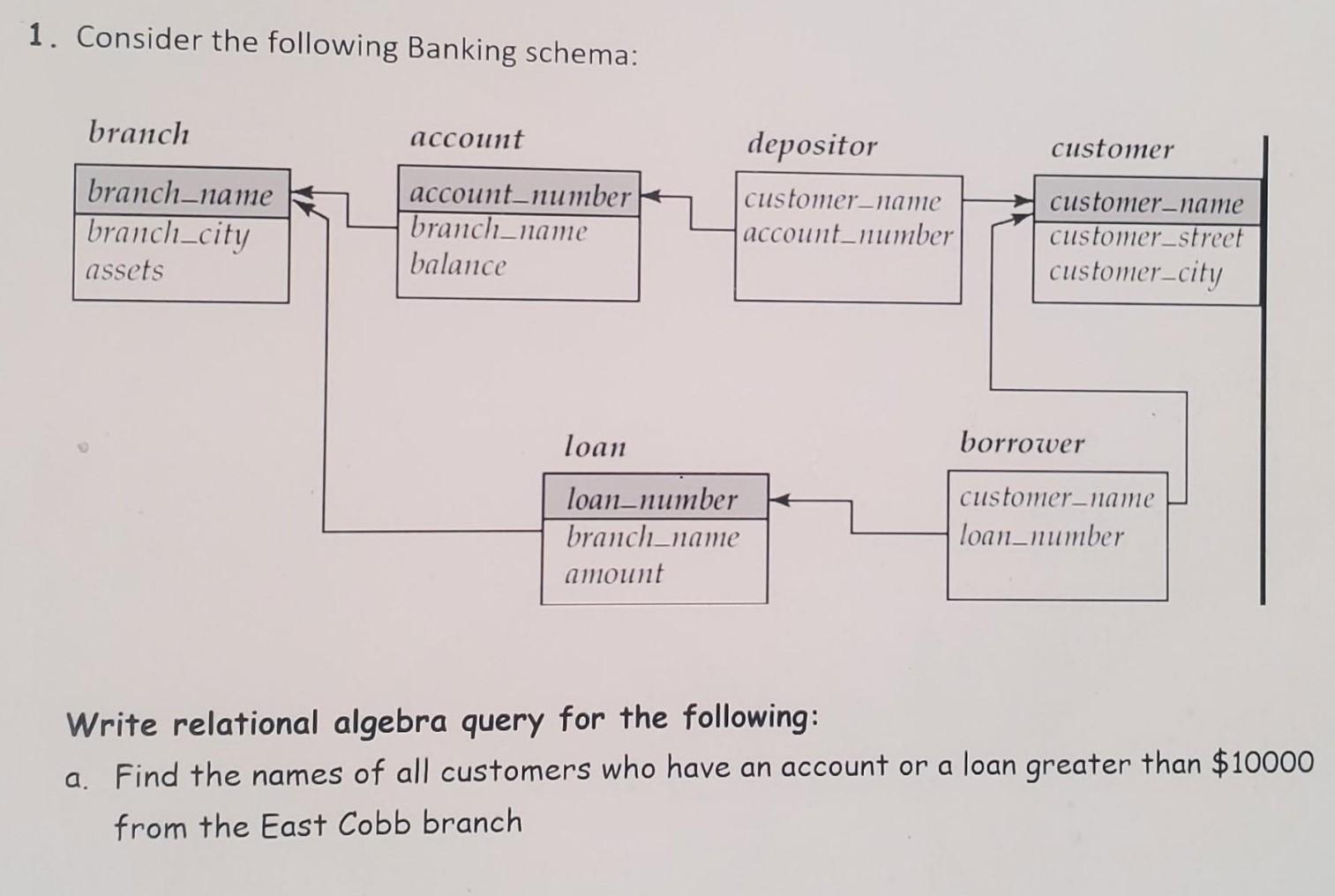 Solved 1. Consider the following Banking schema: branch | Chegg.com