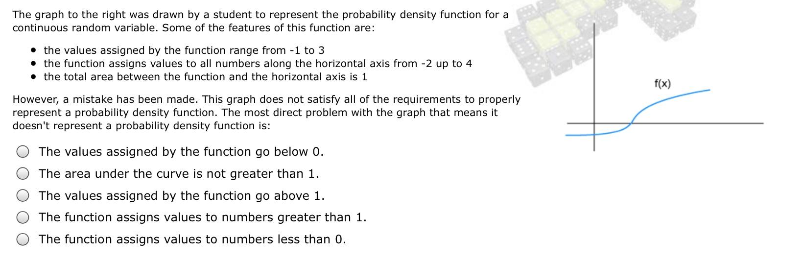 Solved The graph to the right was drawn by a student to | Chegg.com