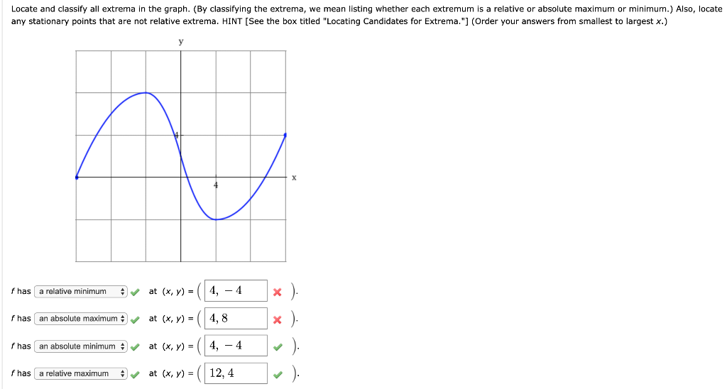 Solved Locate and classify all extrema in the graph. (By | Chegg.com