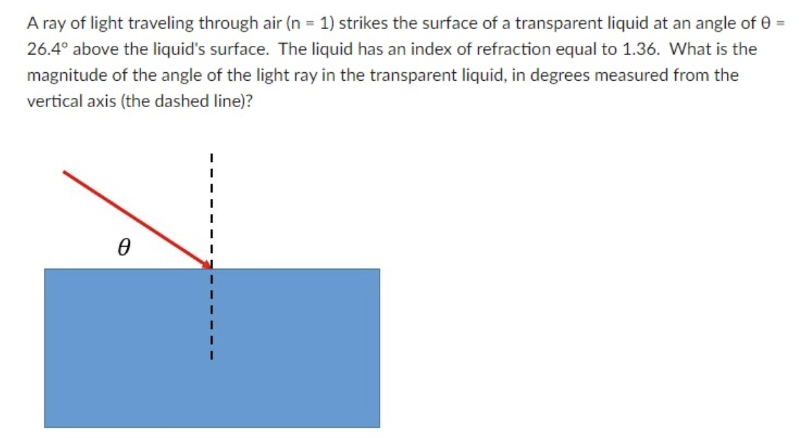 Solved A ray of light traveling through air (n = 1) strikes | Chegg.com