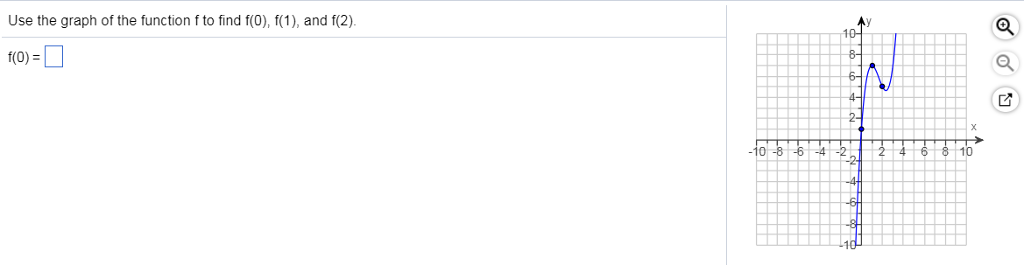 Solved Use the graph of the function fto find f(0), f(1), | Chegg.com