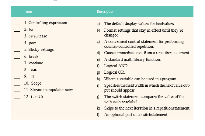 Solved Term Description 1. Controlling expression 2. for 3. | Chegg.com
