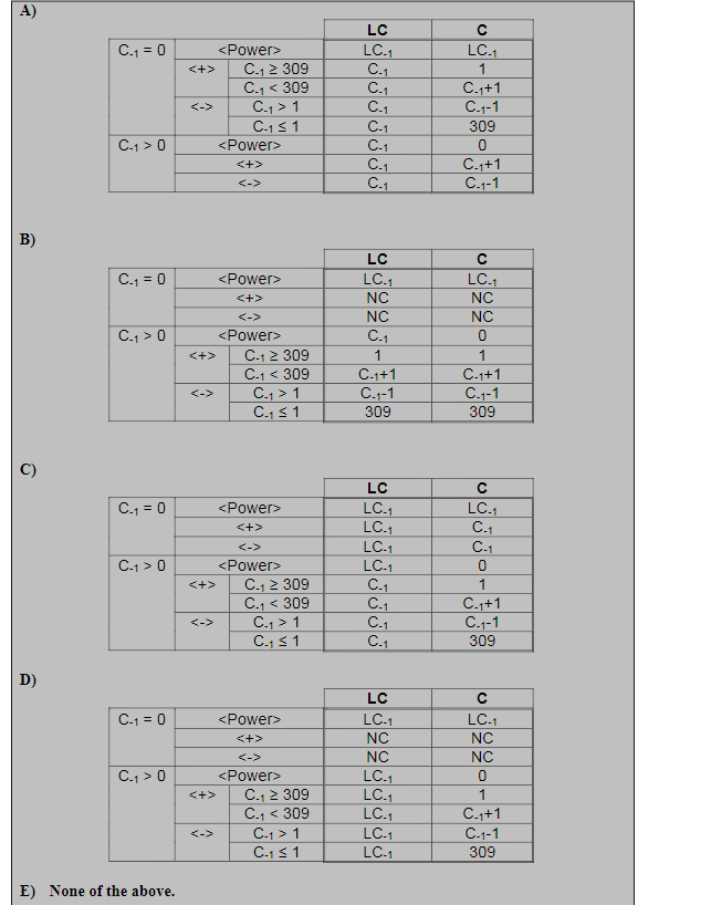 Solved You are designing a very simple remote control for a | Chegg.com