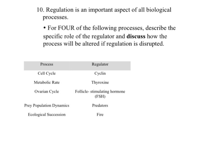 Solved Regulation is an important aspect of all biological | Chegg.com