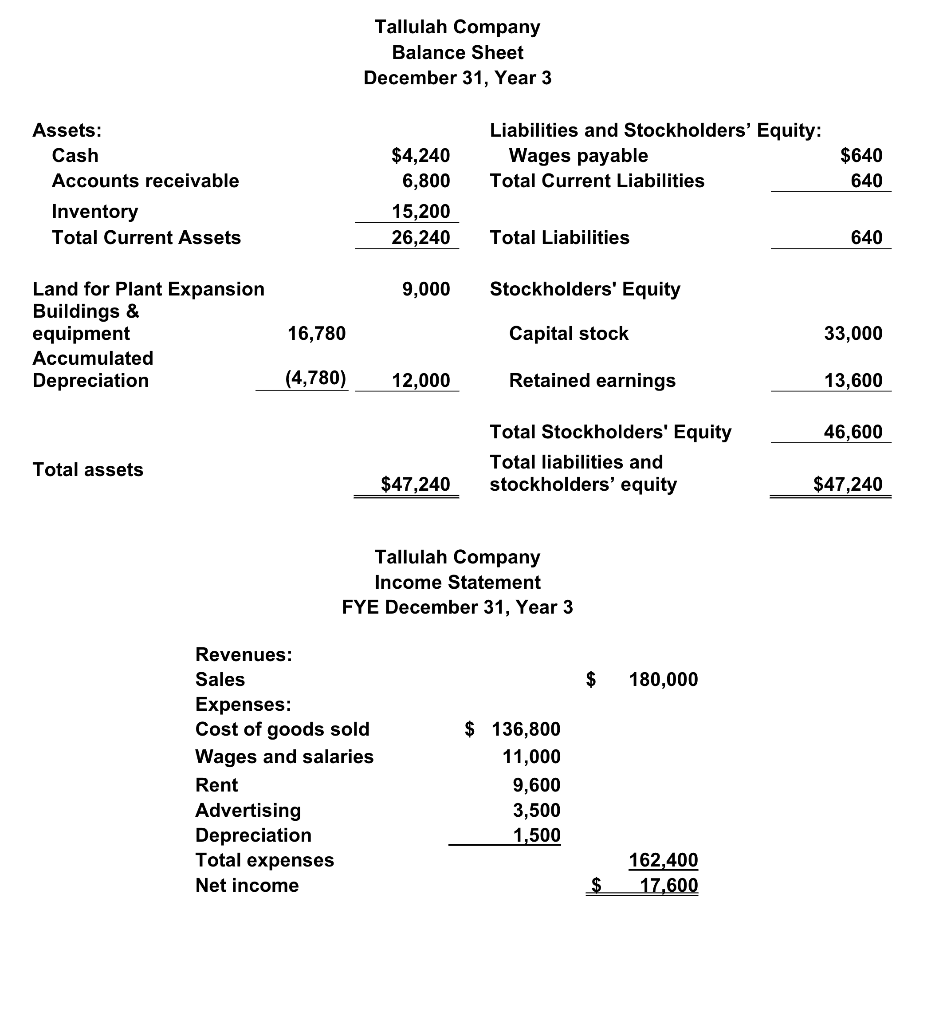 Prepare a balance sheet in good form at March 31, | Chegg.com