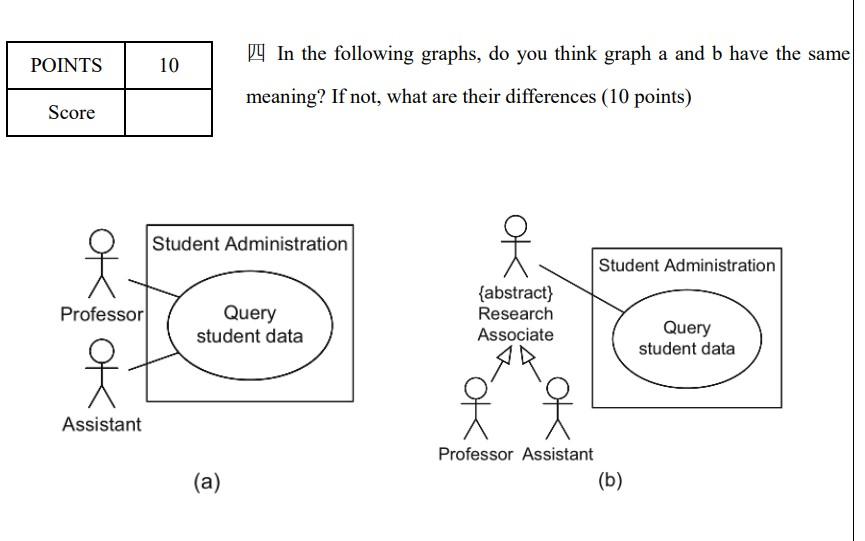 Solved 四 In the following graphs, do you think graph a and b | Chegg.com