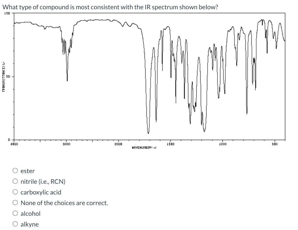 Solved What type of compound is most consistent with the IR | Chegg.com