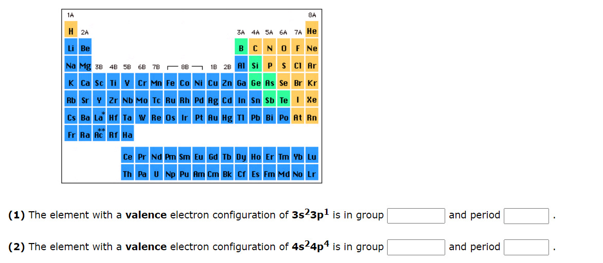 Solved 1 The Element With A Valence Electron Configuration