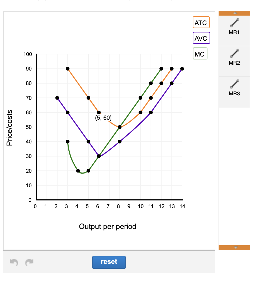 Solved The following graph shows the average and marginal | Chegg.com