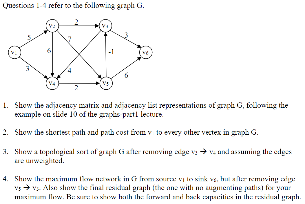 Solved Questions 1-4 refer to the following graph G. 2 V2 V3 | Chegg.com