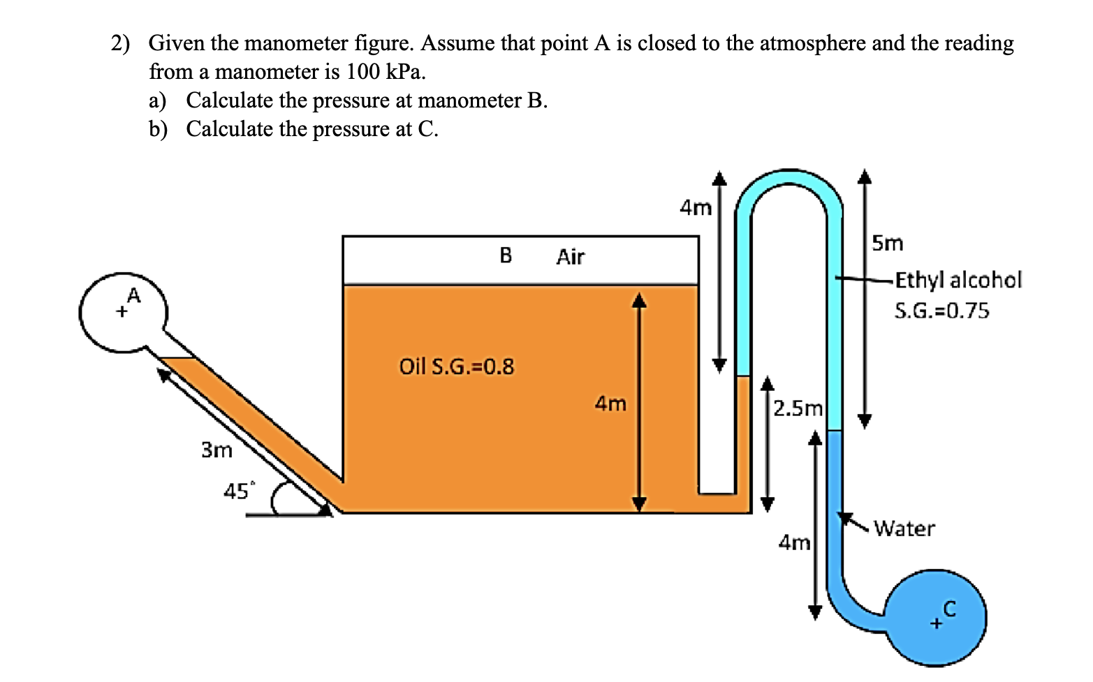Solved 2) Given the manometer figure. Assume that point A is | Chegg.com