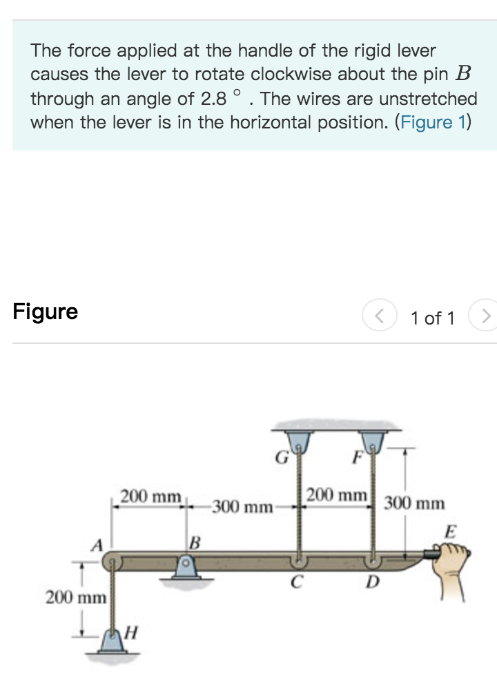 Solved The force applied at the handle of the rigid lever | Chegg.com