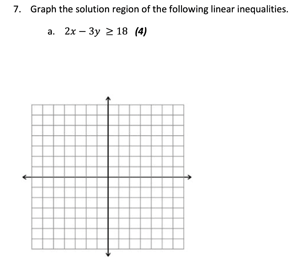 Solved 7. Graph the solution region of the following linear | Chegg.com
