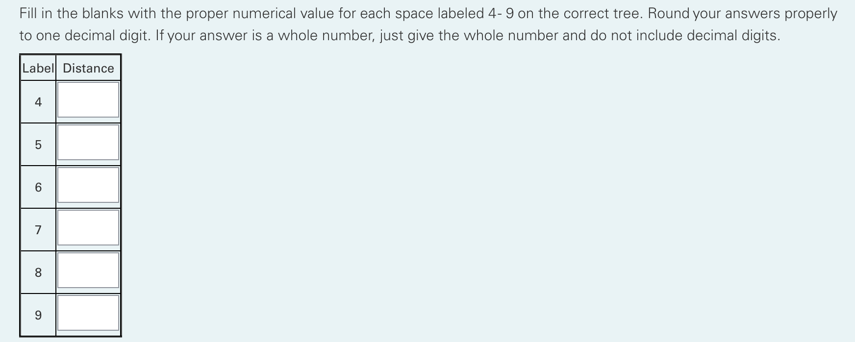 Sequence Data From Four Otus Are Provided In The 