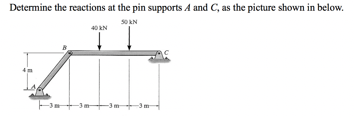 Solved Determine the reactions at the pin supports A and C, | Chegg.com