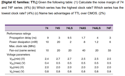 Solved [Digital IC families: TTL] Given the following table: | Chegg.com