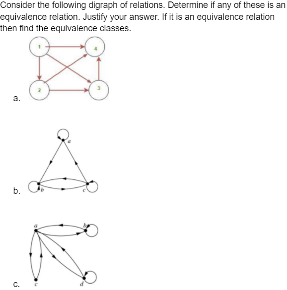 Solved Consider the following digraph of relations. | Chegg.com