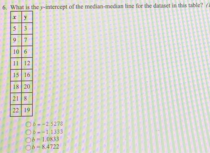 2. Find the slope of the median-median line for the | Chegg.com